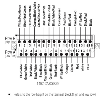Cut Sheet 1492-CAB025X62