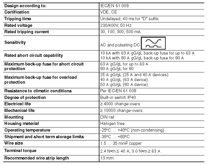 Cut Sheet 1492-RCDA4A25
